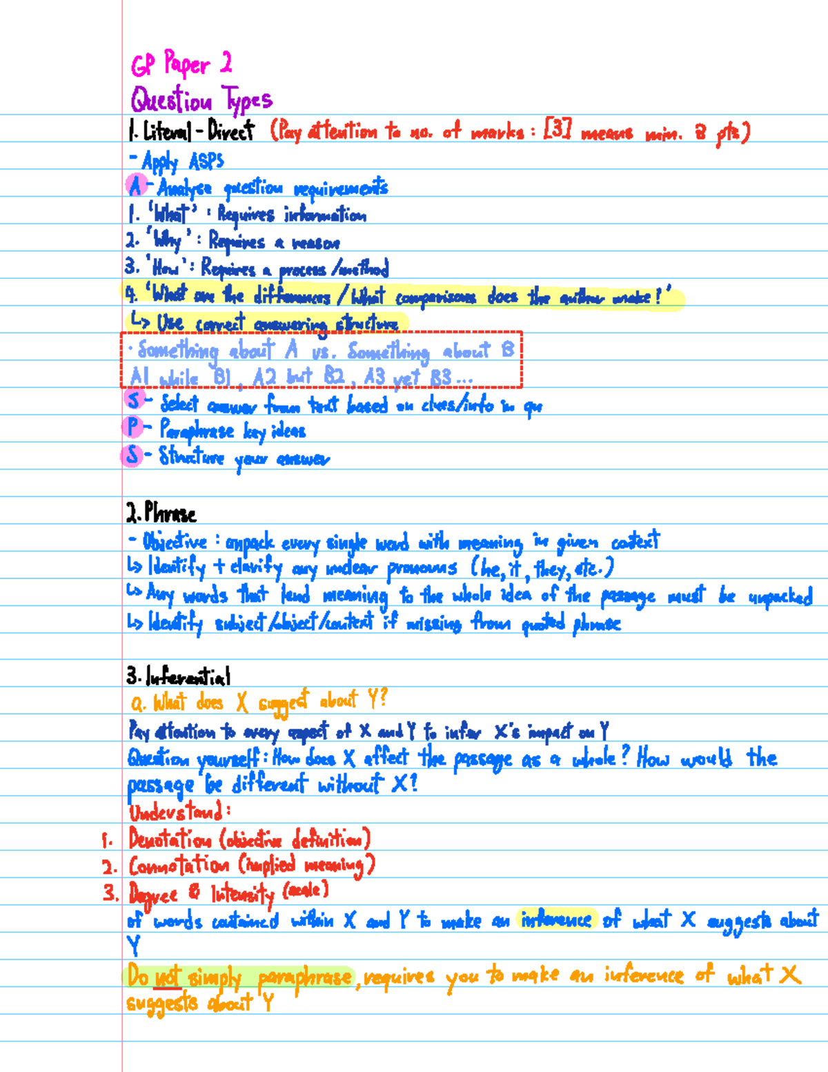 GP Question Types: Understanding Literal, Inferential, and Contextual ...