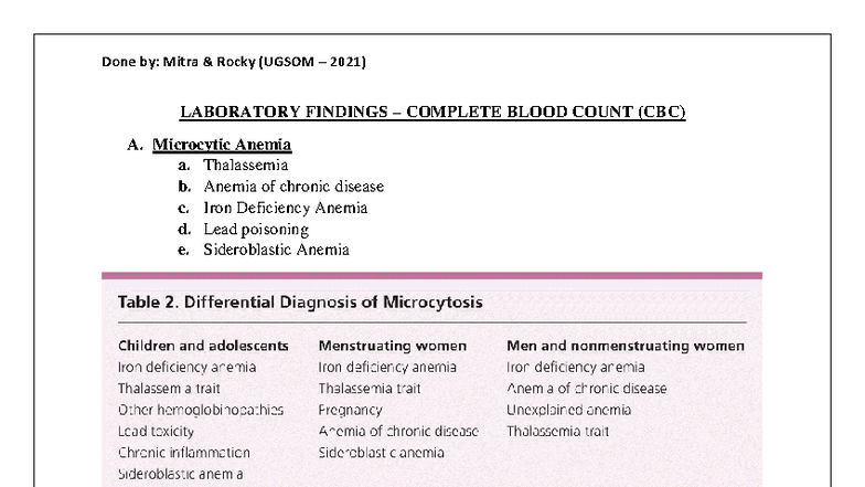 Laboratory Findings: Complete Blood Count (CBC) Analysis (UGSOM 2021 ...