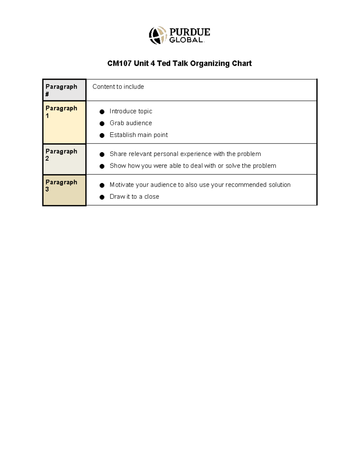 CM107 U4Ted Talk Chart - writing a tedtalk - CM107 - CM107 Unit 4 Ted ...