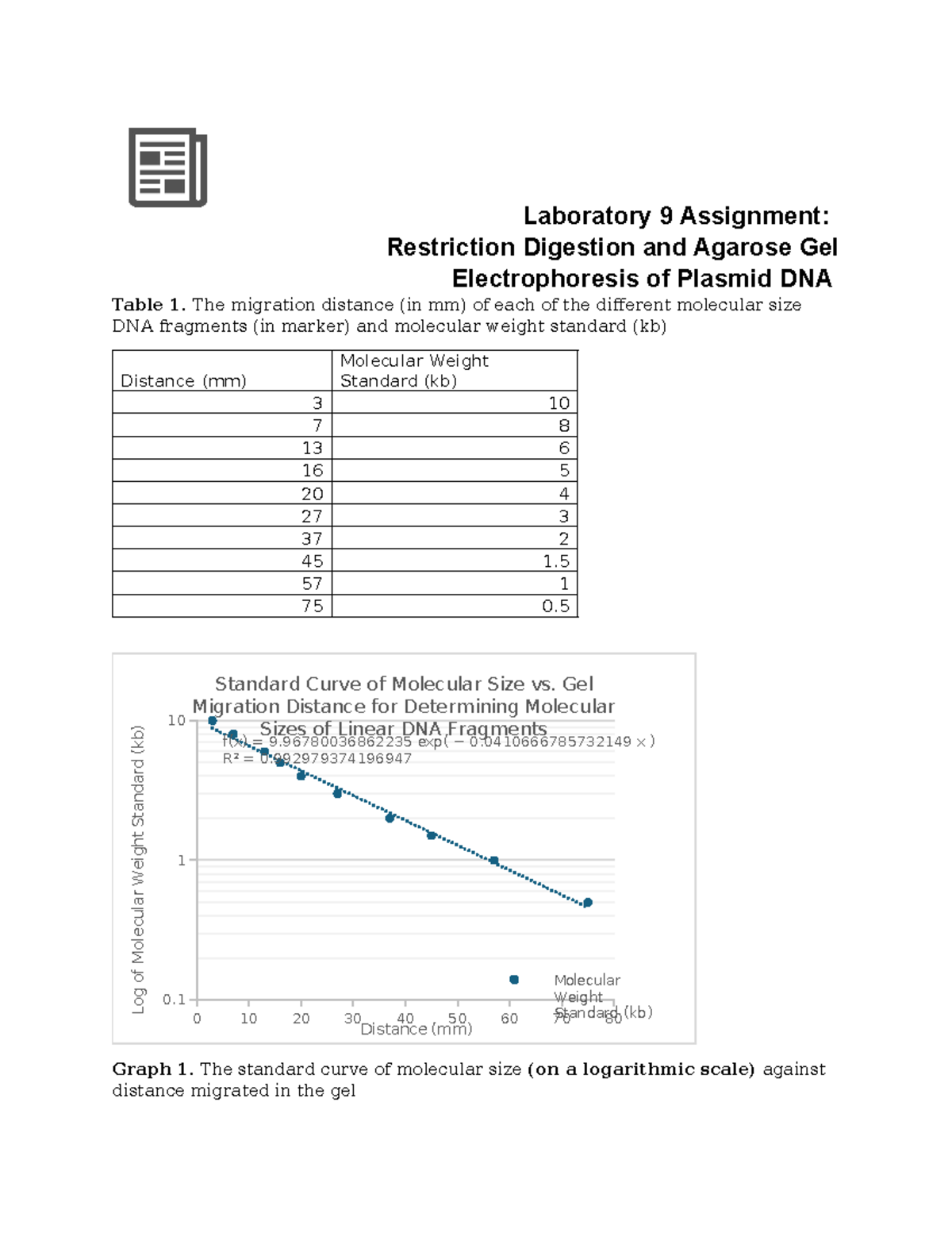Laboratory 9 Assignment: Restriction Digestion & Agarose Gel Analysis ...