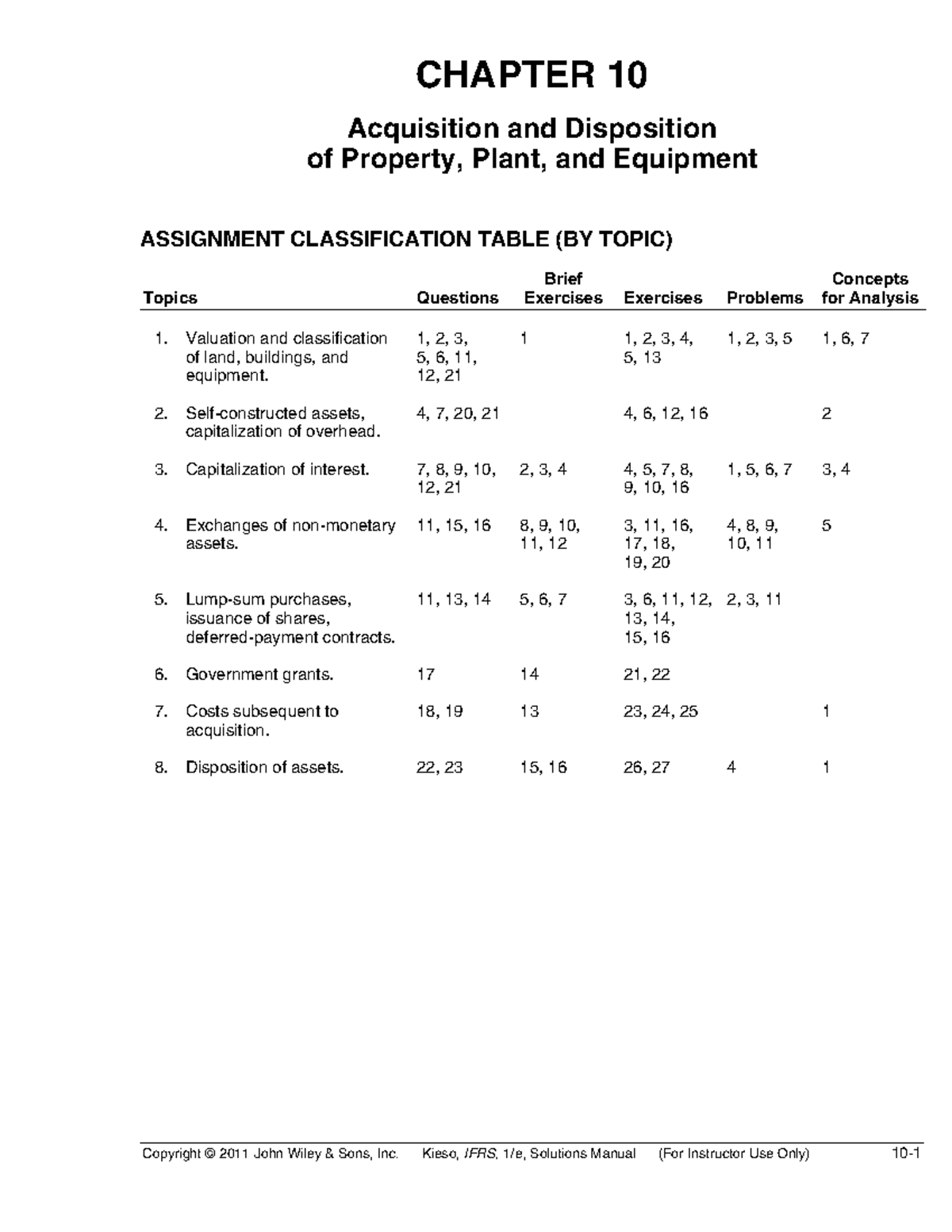 Intermediate Accounting I (ACCT 302): Chapter 10 Solution Manual - Studocu