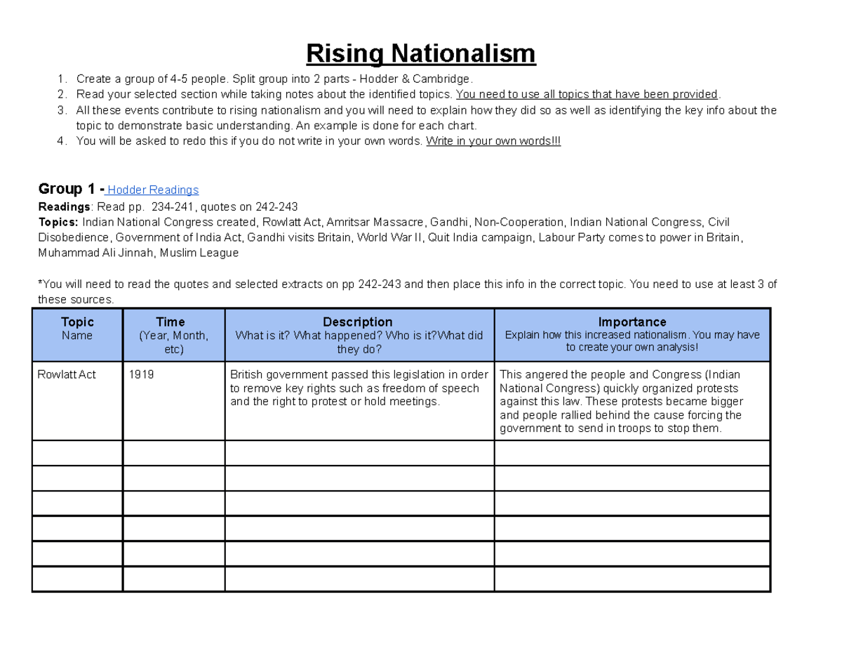 Rising Nationalism in India: Group Activities & Key Events Analysis ...