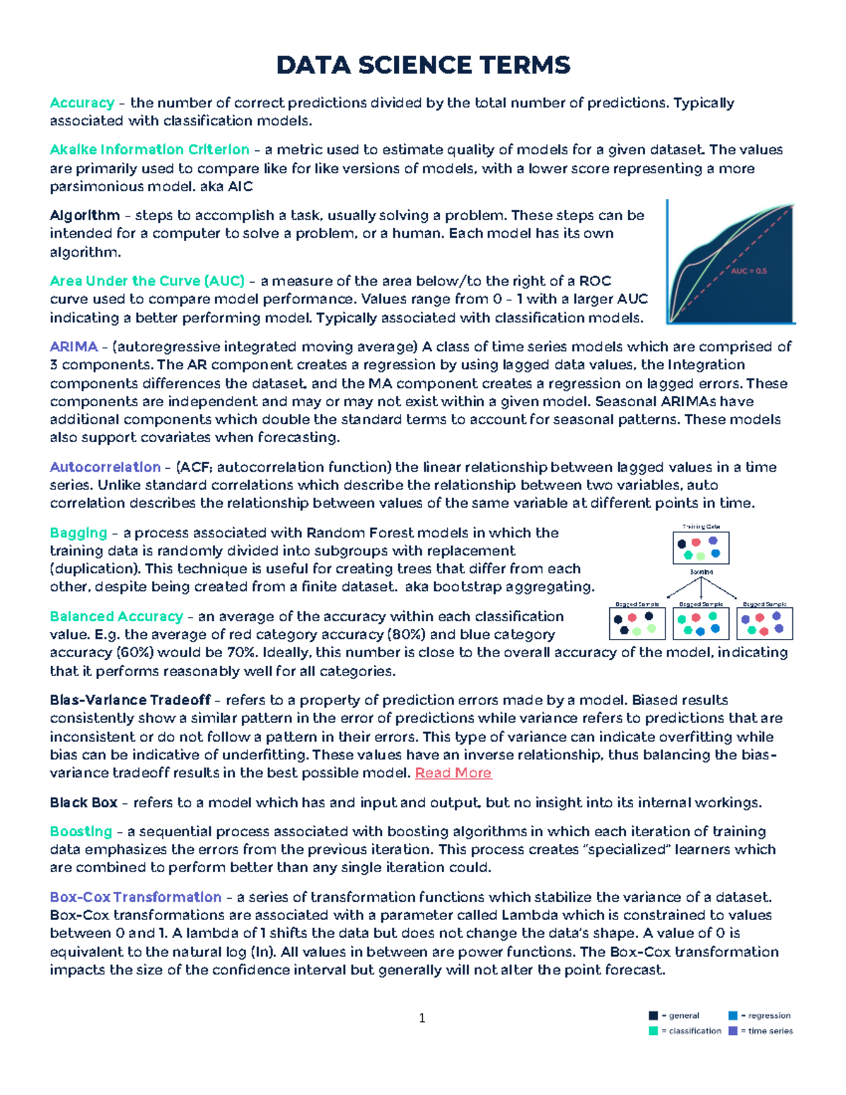 Mastering Data Analytics: Key Data Science Terms Explained - Studocu