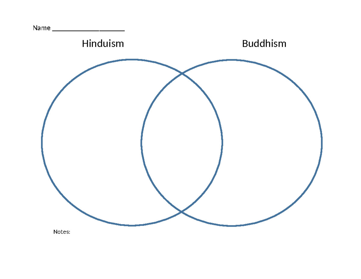 Comparative Notes on Hinduism and Buddhism - REL 1103 - Name Hinduism ...