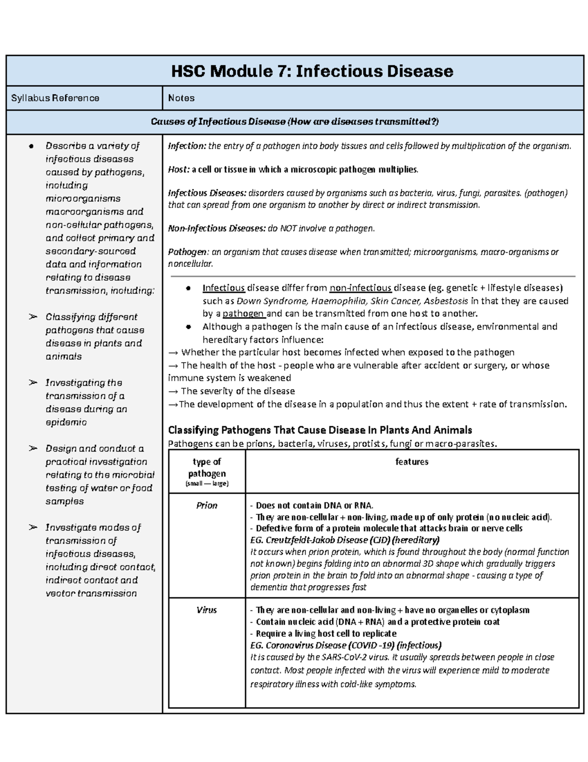 HSC MOD 7: Infectious Disease Syllabus & Key Concepts Overview - Studocu