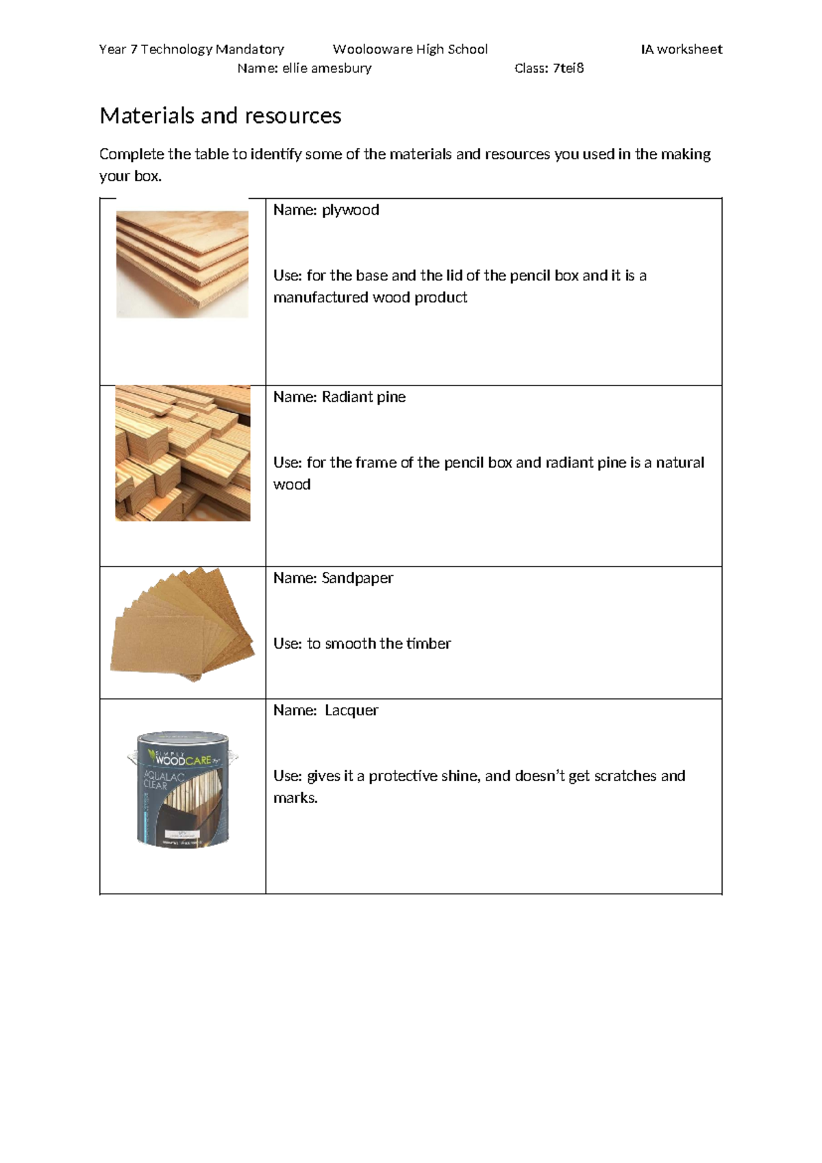 Copy of Yr11 Materials and resources worksheet - Year 7 Technology Mandatory Woolooware High ...