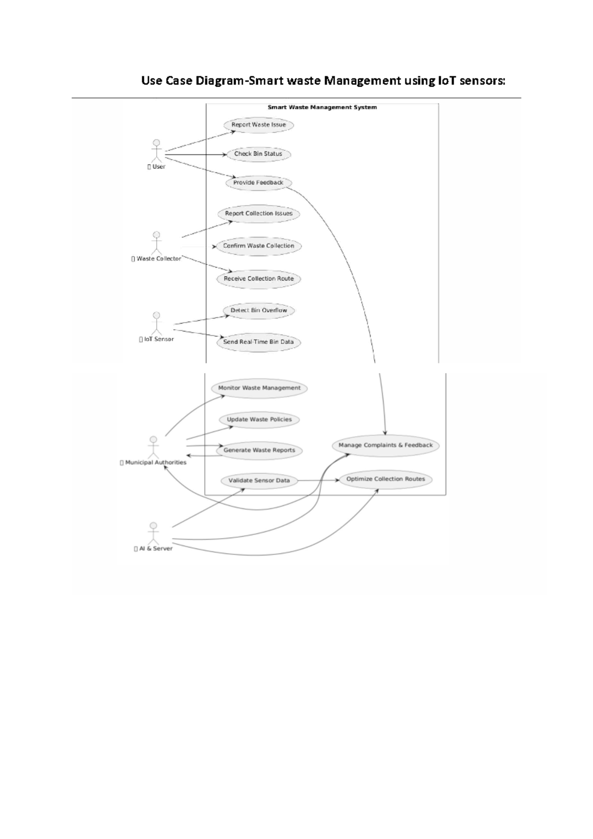 Use Case Diagram for Smart Waste Management System (IoT) - Studocu