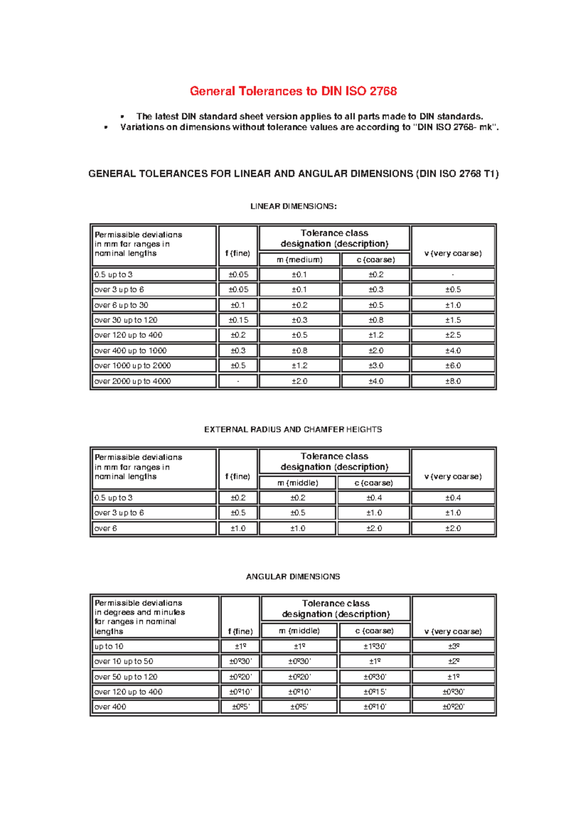 General Tolerances Overview - DIN ISO 2768 Standards Explained - Studocu