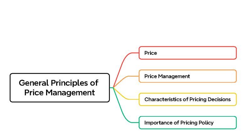 Price Management Overview: Key Principles and Strategies - Studocu
