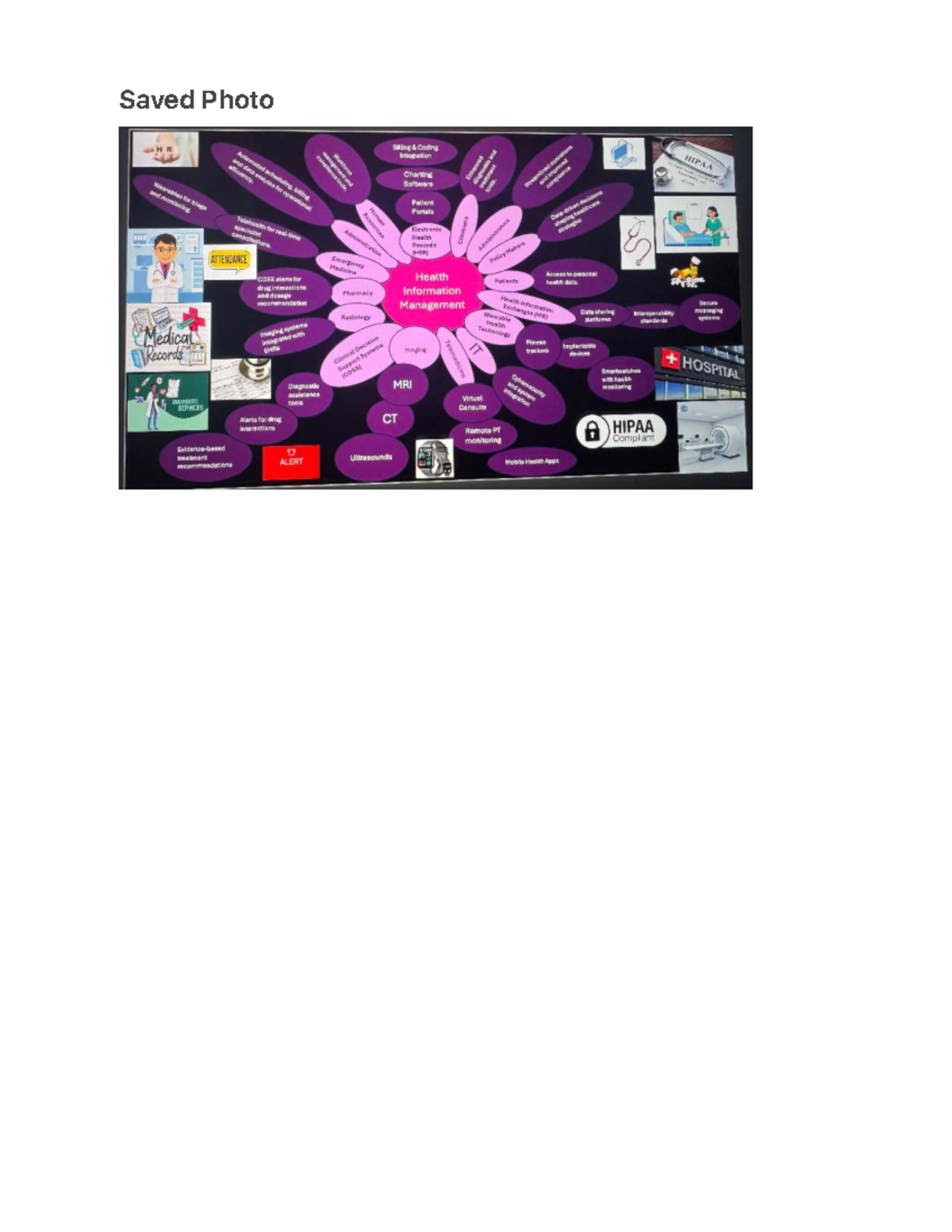 Mind Map Module 2 Mind Map Saved Photo Hr Billing Coding