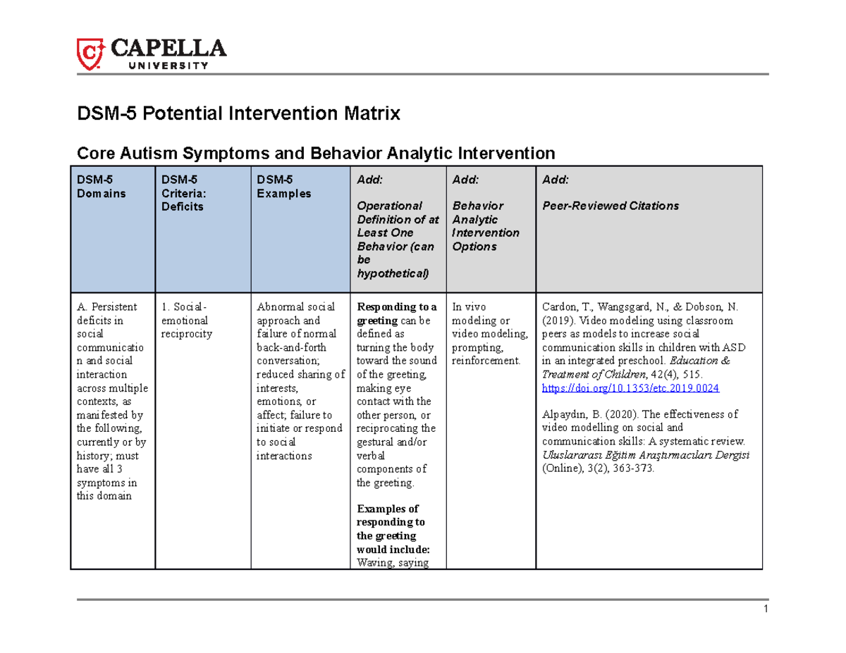 Week 5 Assignment: Autism Intervention Strategies Matrix - Studocu