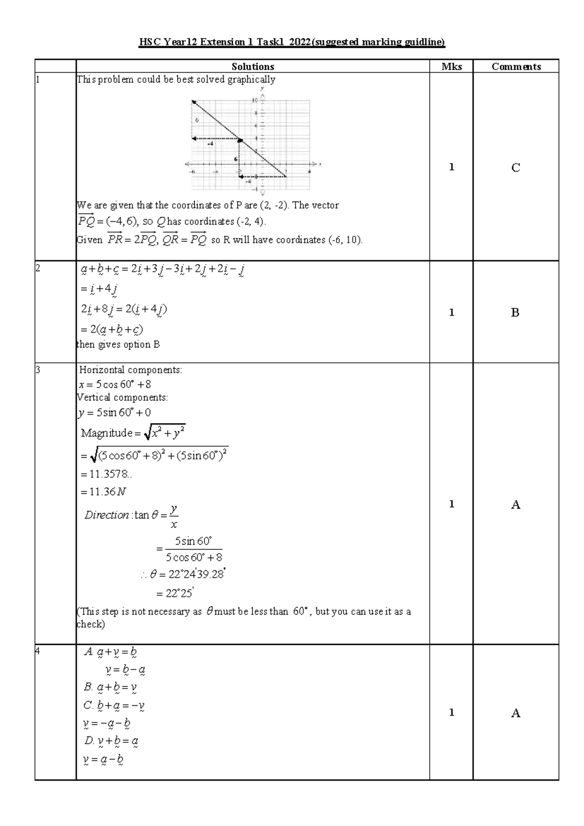 HSC Year 12 Extension 1 Task 1 2022 Solutions - Past Paper Analysis ...