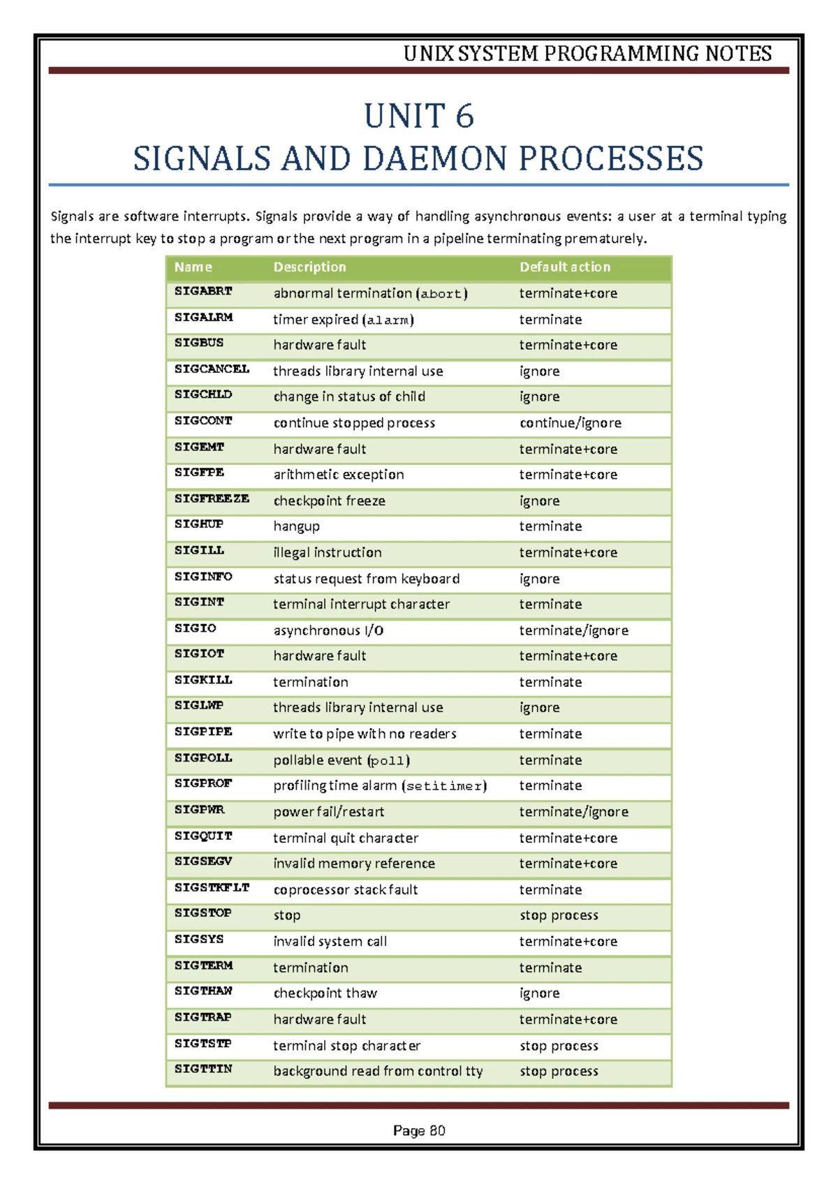 Internal and External Commands in Unix Programming - 1 Meaning of Internal and External commands ...