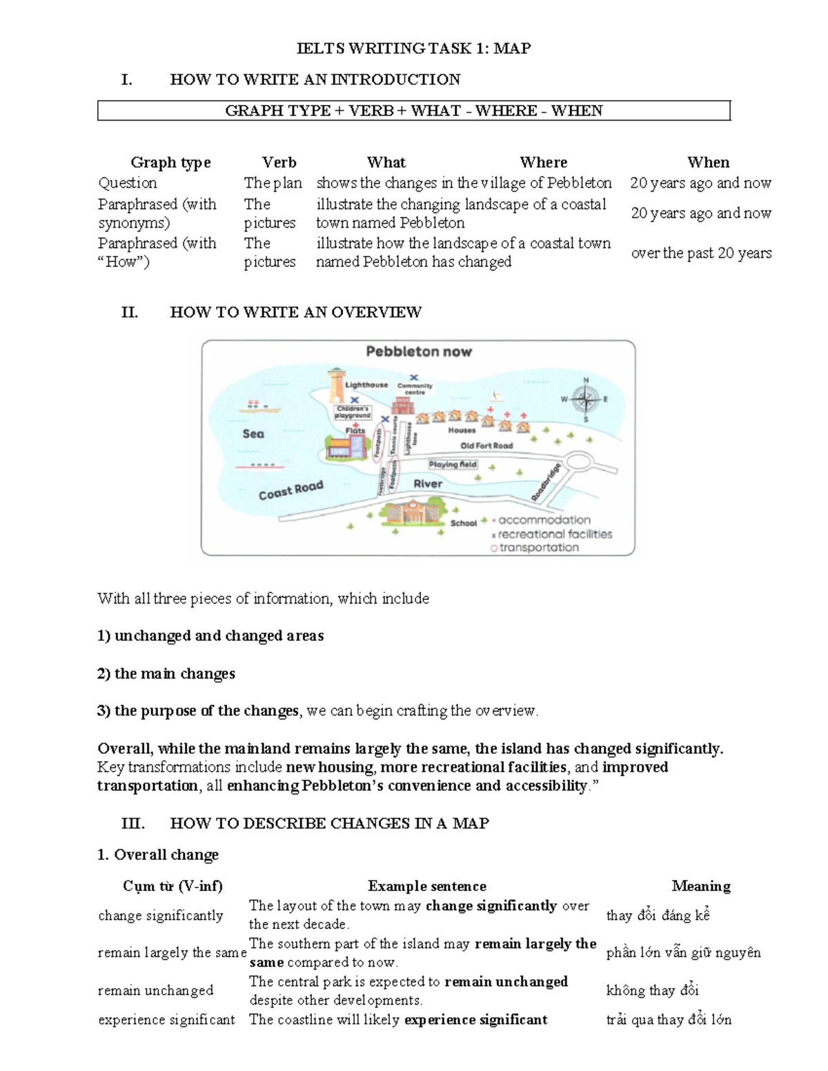 IELTS Writing Task 1: Analyzing Map Changes in Pebbleton - Studocu
