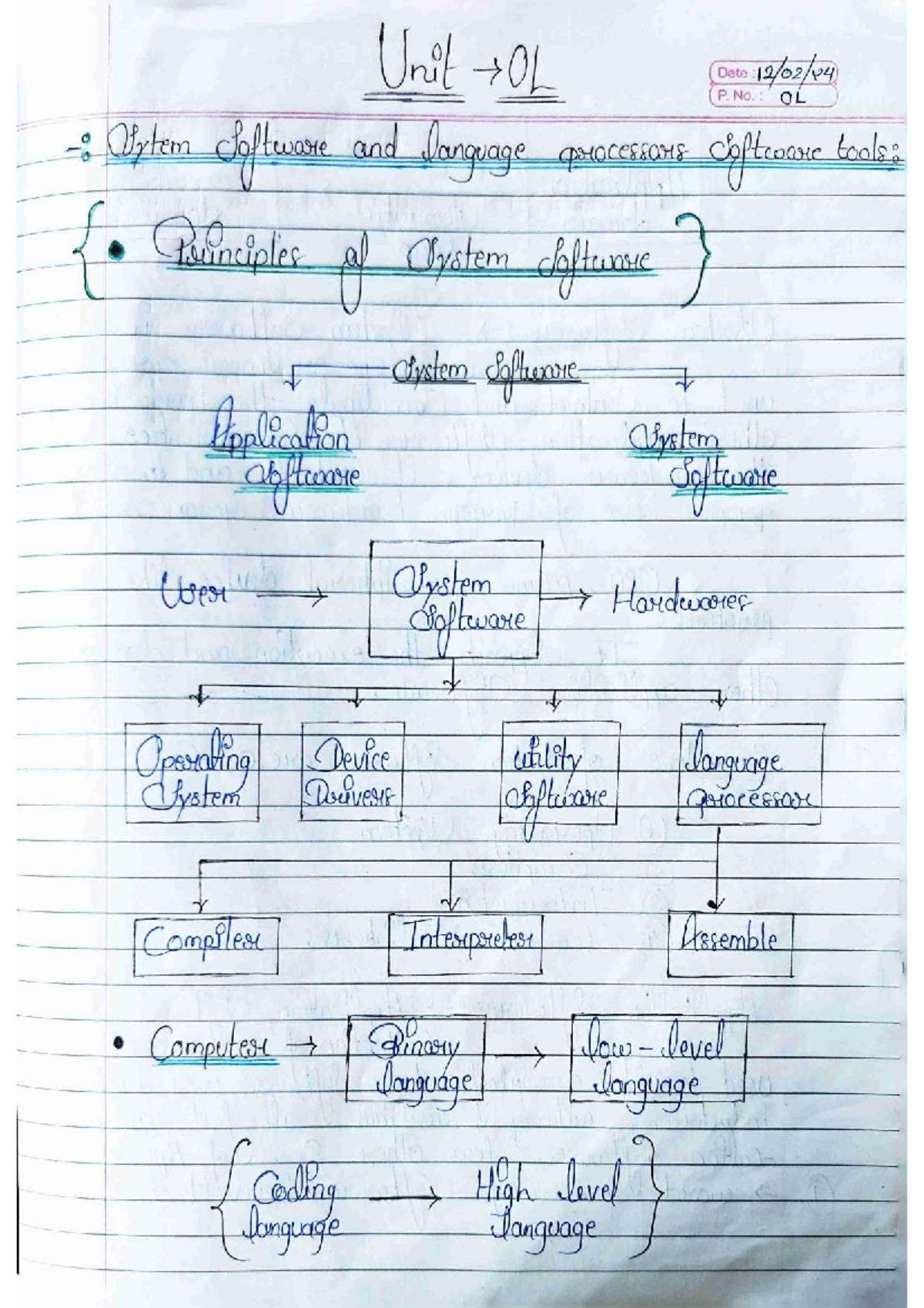 Systm.Softw, complete hand written notes - Unit OL Date : P. No. : OL ...