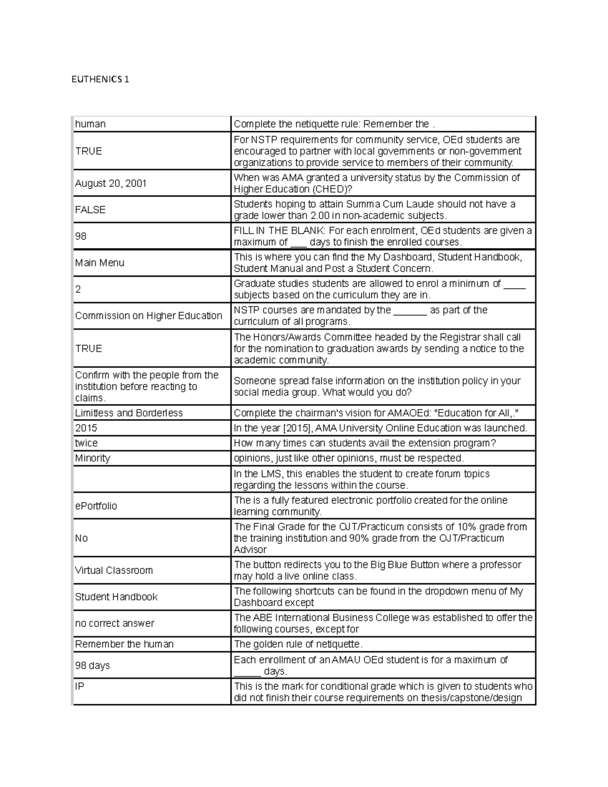 Euthenics 1 - Important Guidelines and FAQ Insights - Studocu