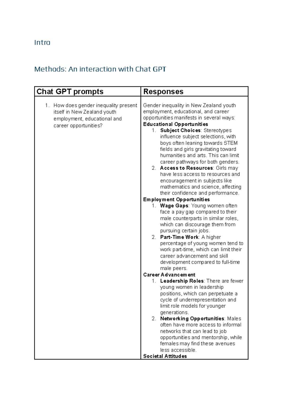 Chat GPT prompts - Table presentation - Intro Methods: An interaction ...
