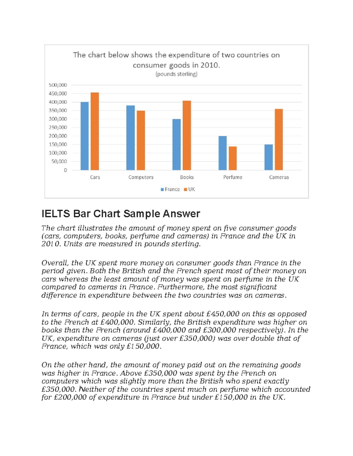 IELTS Writing: Sample Answer for Bar Chart (2010) - Studocu