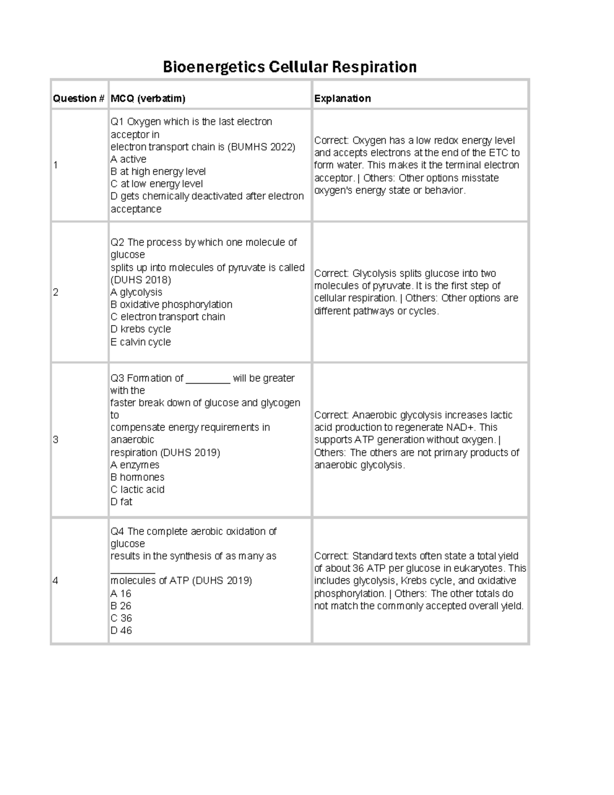 Bioenergetics & Cellular Respiration MCQs (BUMHS, DUHS, ETEA, IBA ...