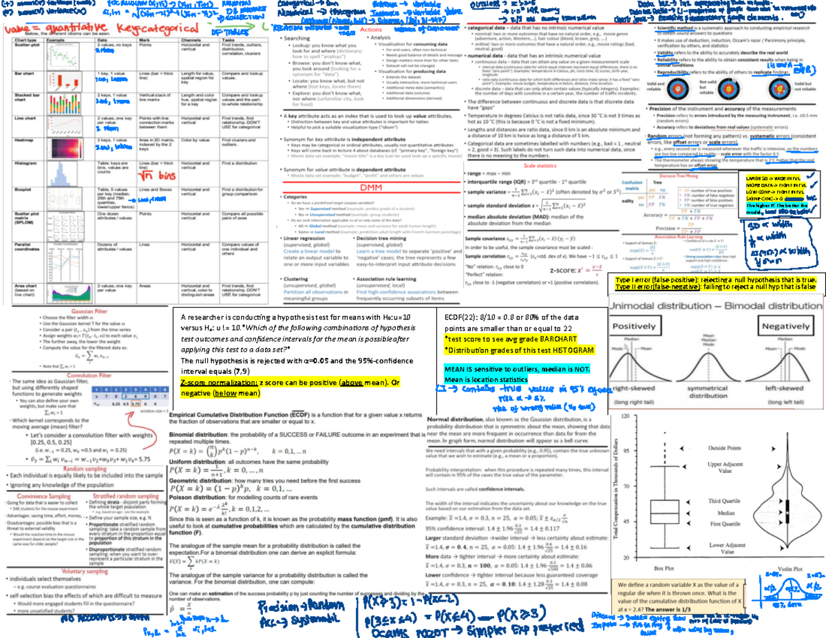 Data Analytics Cheat Sheet for Final Exam - 2023/2024 - Studeersnel