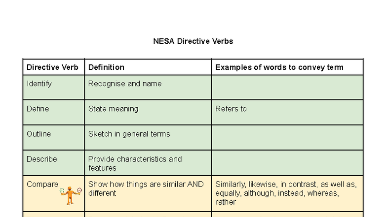 NESA Directive Verbs: Definitions and Usage Guide - Studocu