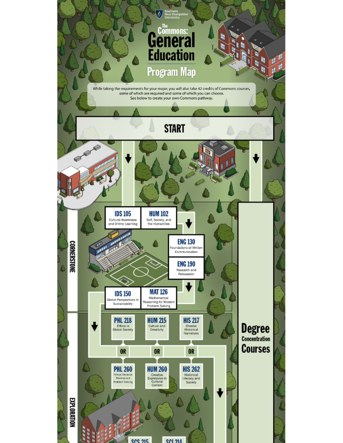 The Commons General Ed Program Map - Southern NH University - Studocu