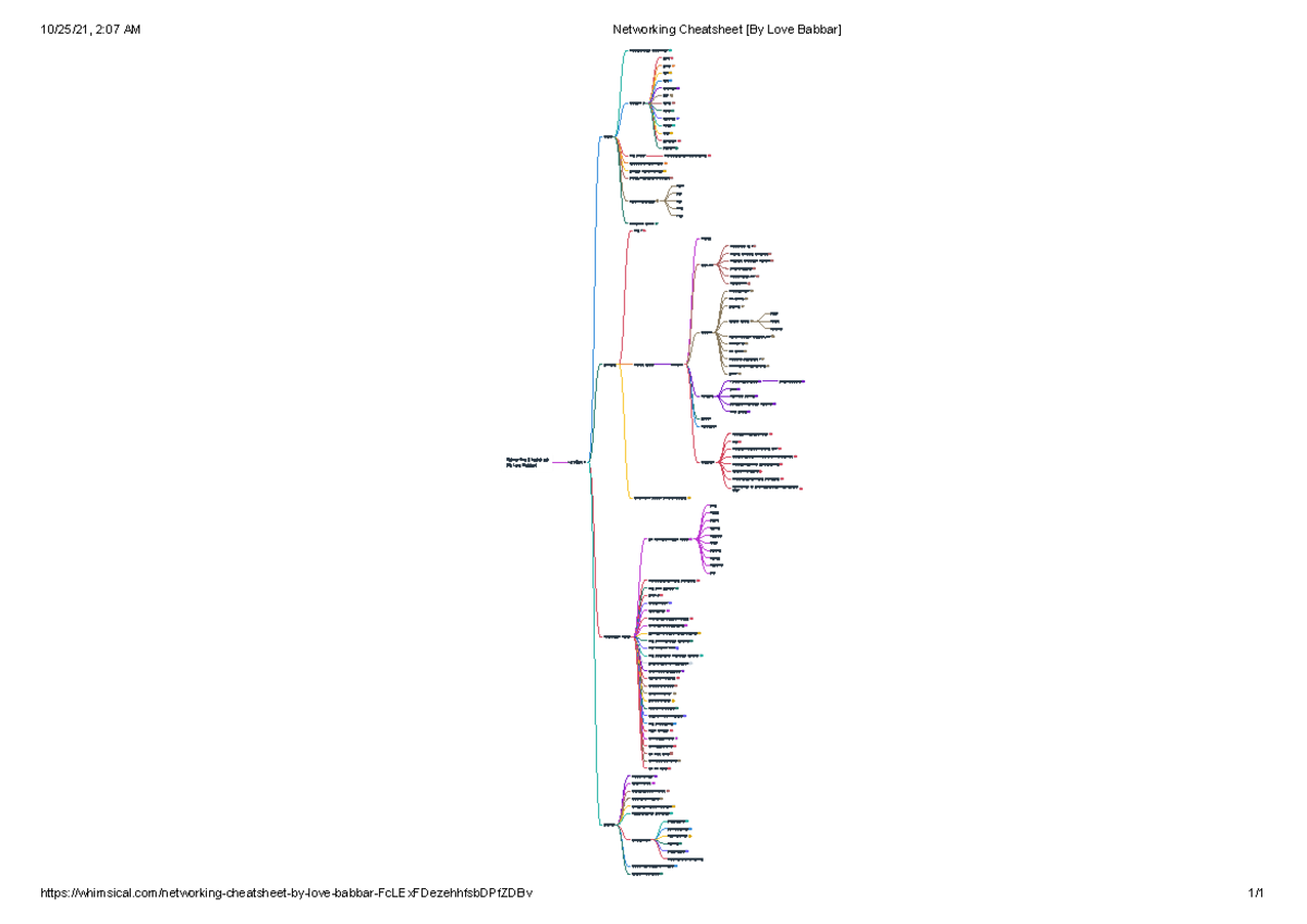 Networking Cheatsheet: Key Concepts & Terms by Love Babbar - Studocu
