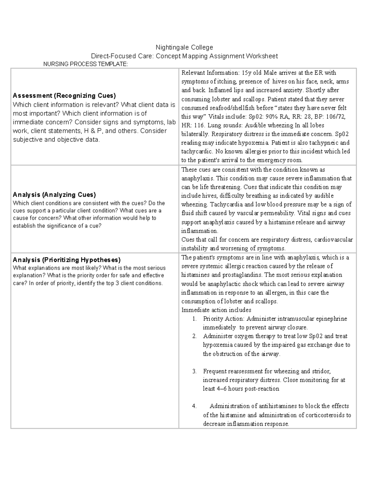 Concept map for anaphylaxis: NURSING PROCESS template and interventions ...