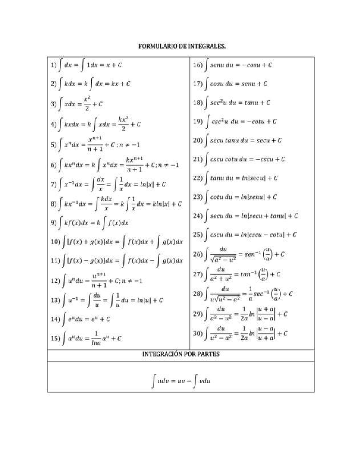 FORMULARIO DE INTEGRALES Y TÉCNICAS DE INTEGRACIÓN - Studocu