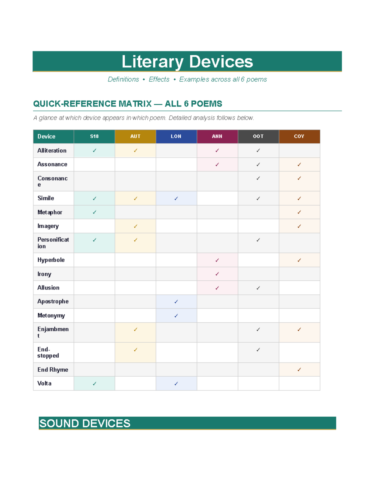 Literary Devices Analysis in English Poetry (S18 AUT) - Studocu