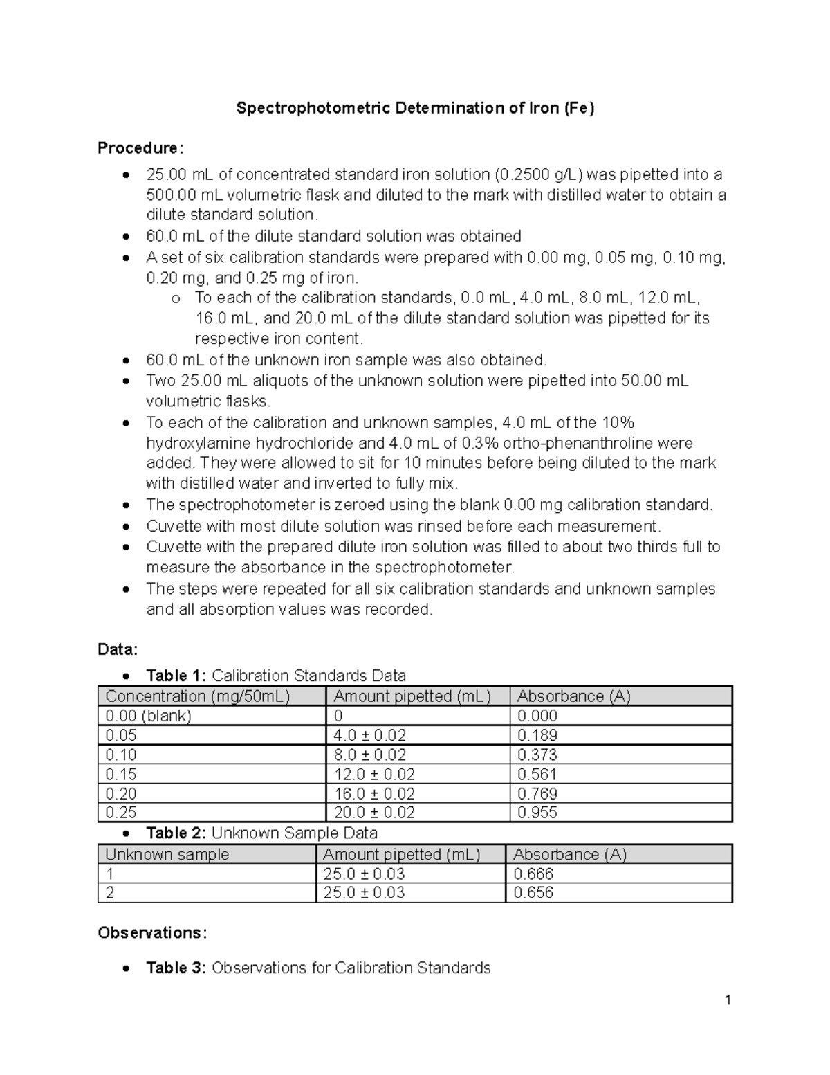 Spectrophotometric Determination of Iron (Fe): Post Lab Report - Studocu