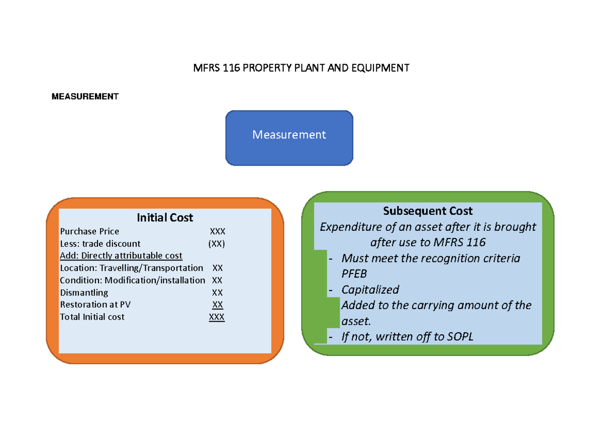 5) Initial Measurement OF PPE WITH Suggested Solutions - MFRS 116 ...