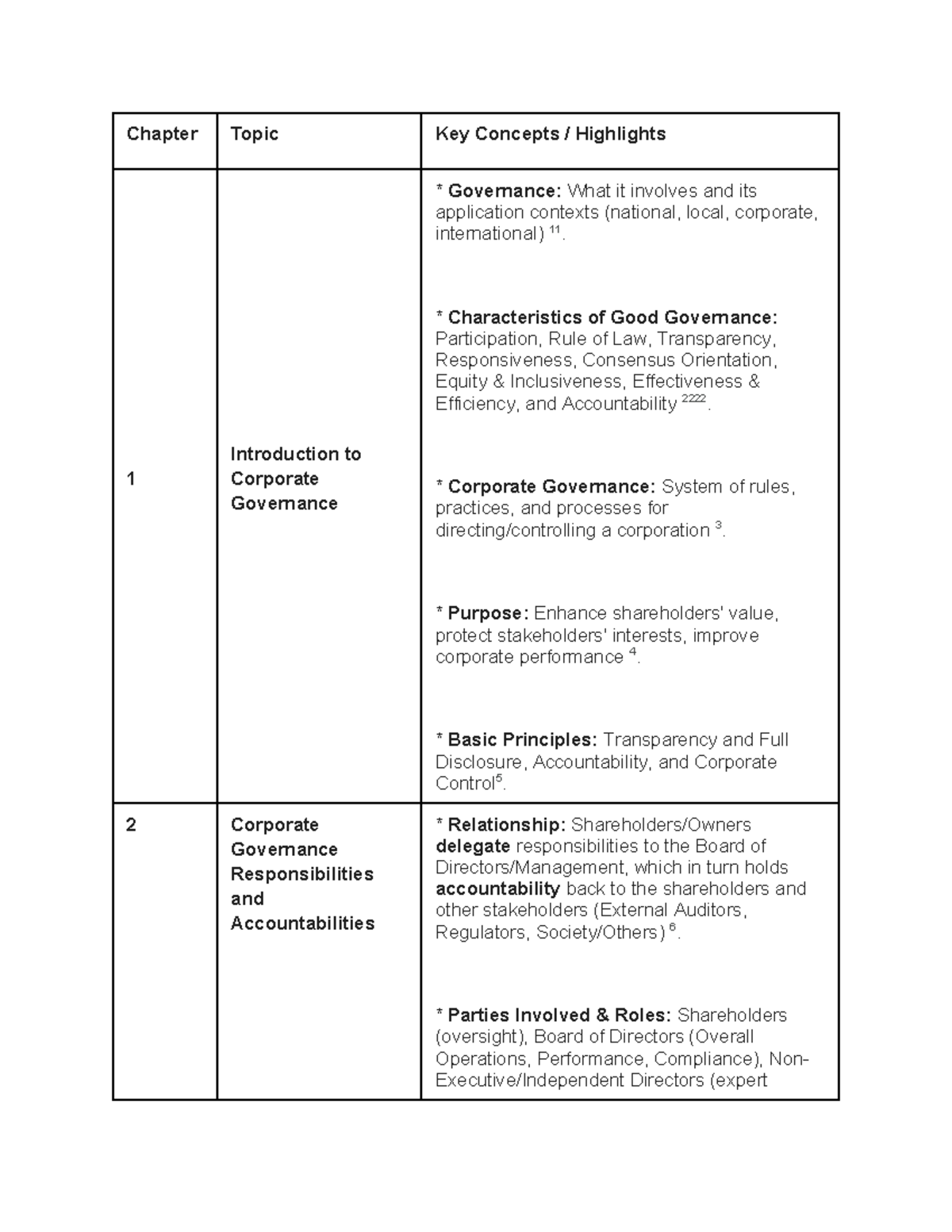 MNGT 2 Chapter Highlights: Governance, Risk Management & Ethics - Studocu