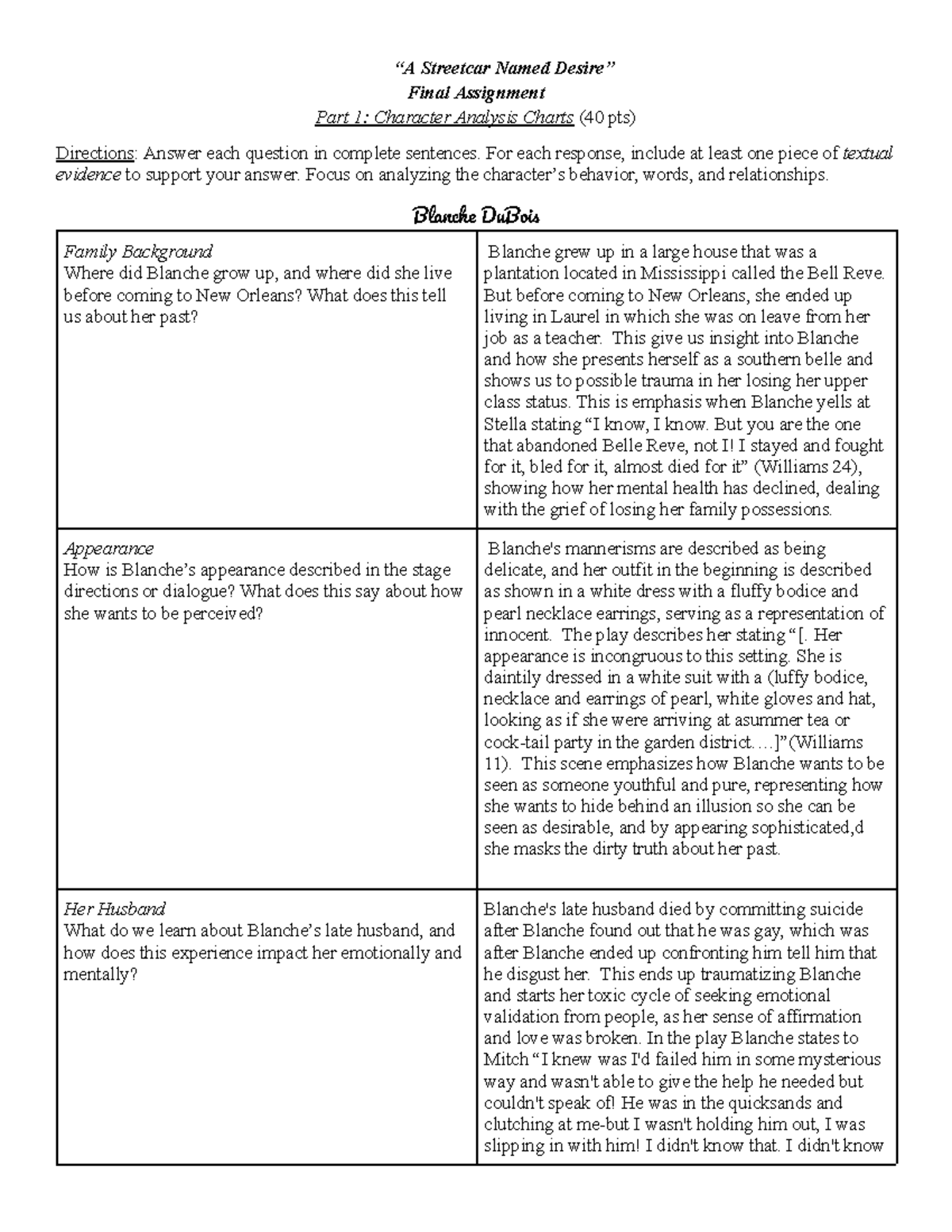 A Streetcar Named Desire: Final Assignment on Character Analysis ...