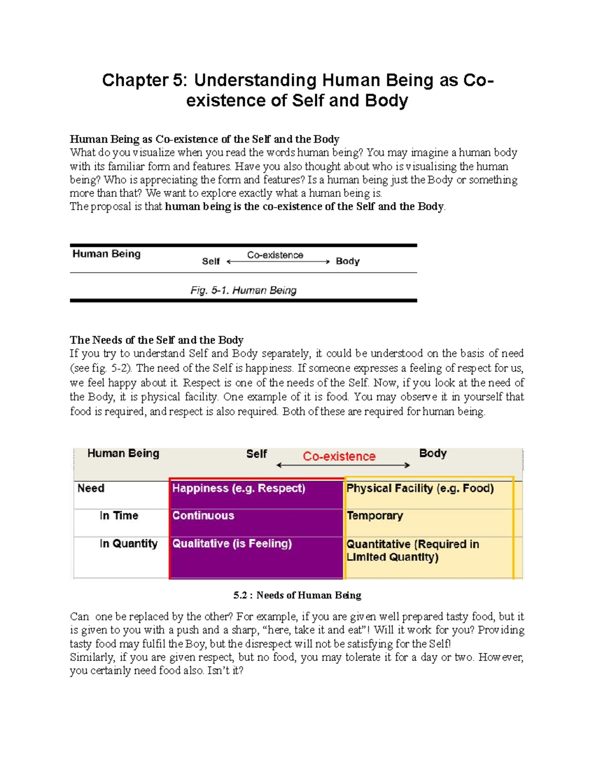 Chapter 5: Exploring the Co-existence of Self and Body in Human Beings ...