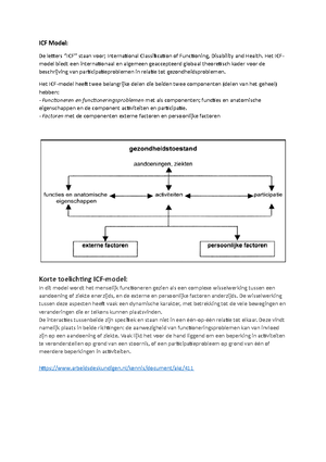 [Solved] Ken je het Ase MODEL - Analyse Gezondheid en ...