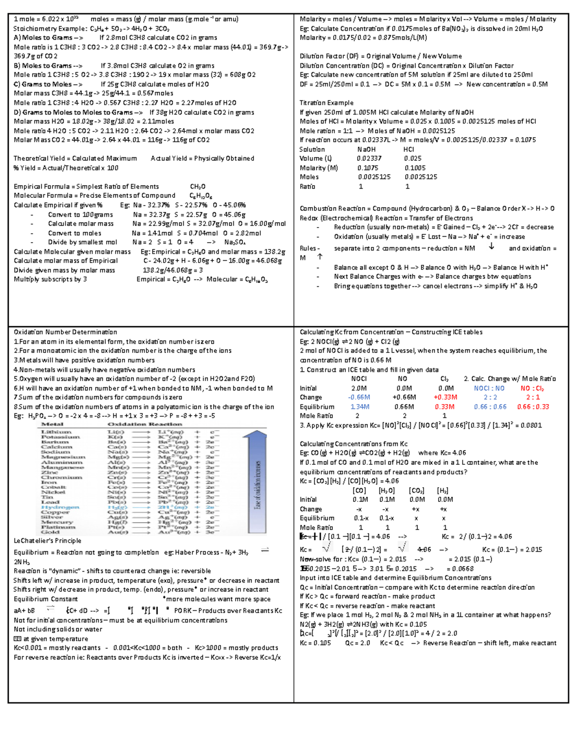 Stoichiometry Empirical and Molecular Formulas Equilibrium Titration ...