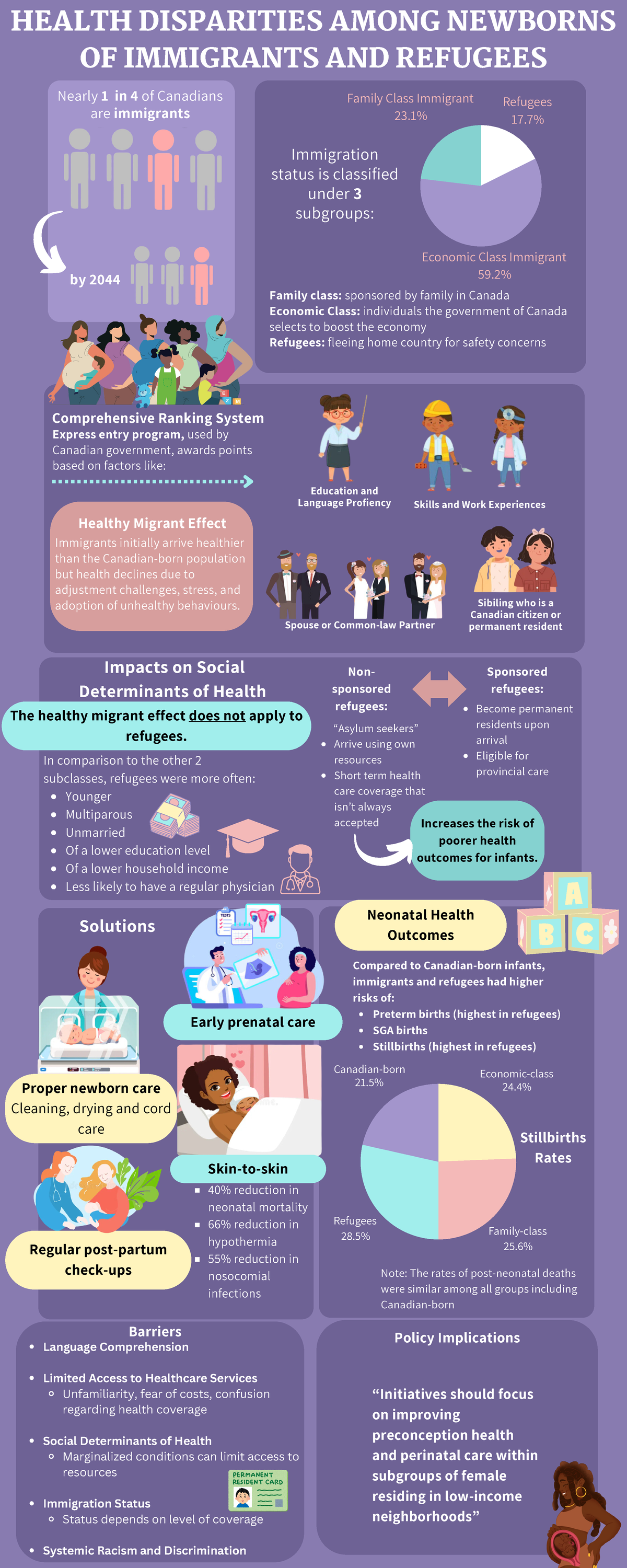 Health infographic - water is wet - Immigration status is classified ...