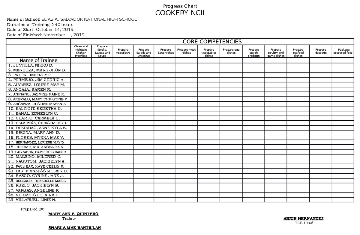 Cookery NCII - Progress Chart COOKERY NCII Name of School: ELIAS A ...