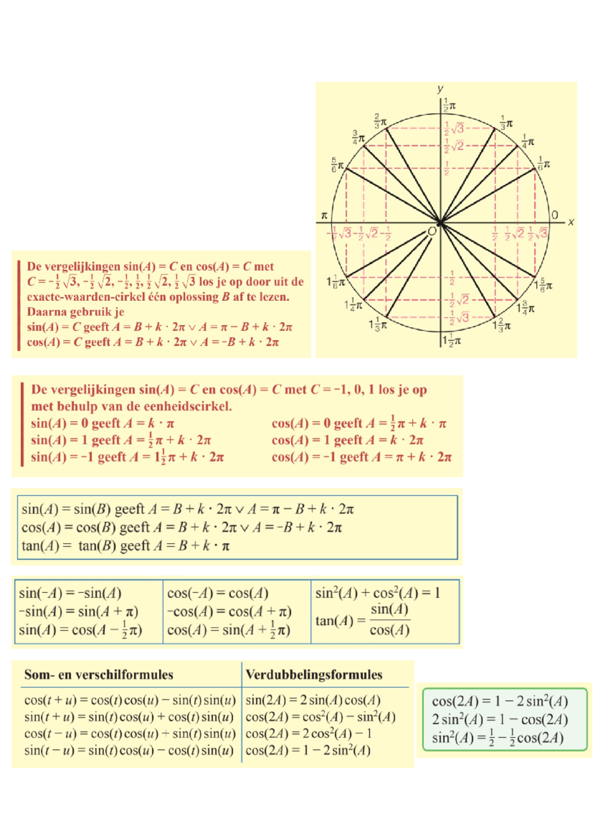 Wiskunde H12 - Formules Hoofdstuk Goniometrie - Studeersnel