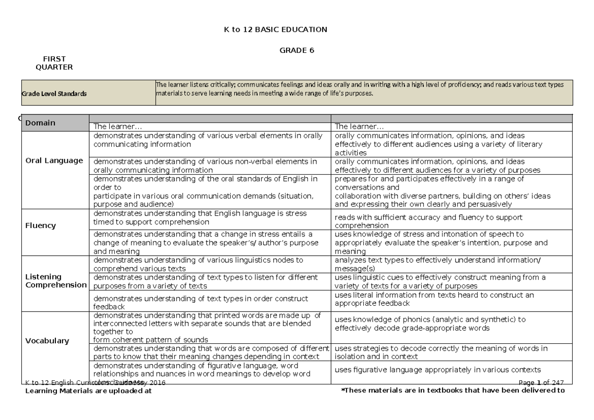 English Standards - The learner listens critically; communicates ...