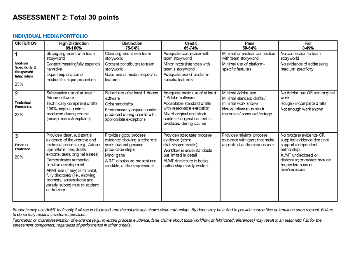 A2 Midterm Project Rubric: Media Portfolio Assessment Criteria - Studocu