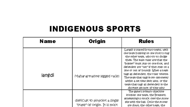Indigenous Sports in India: A Study of Langdi and Other Games - Studocu