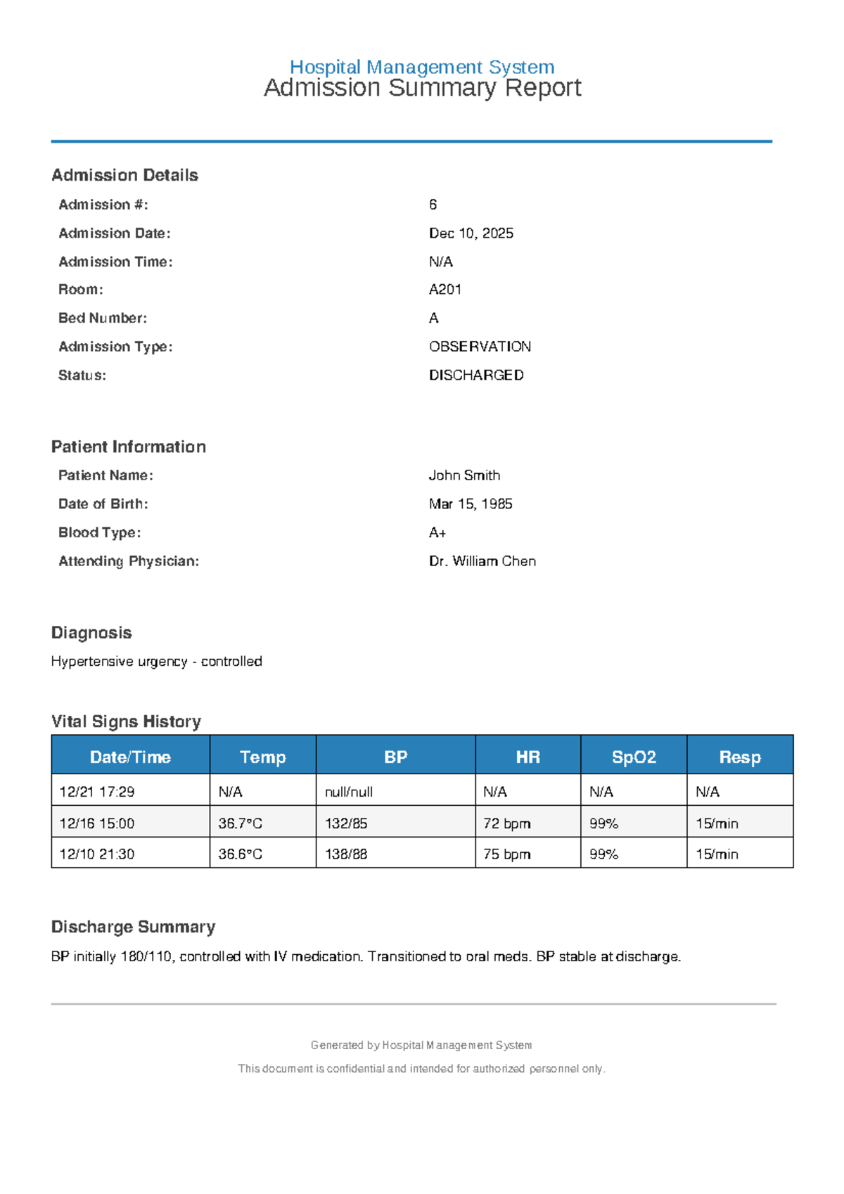 Admission summary 6 - Hospital Management System Admission Summary ...