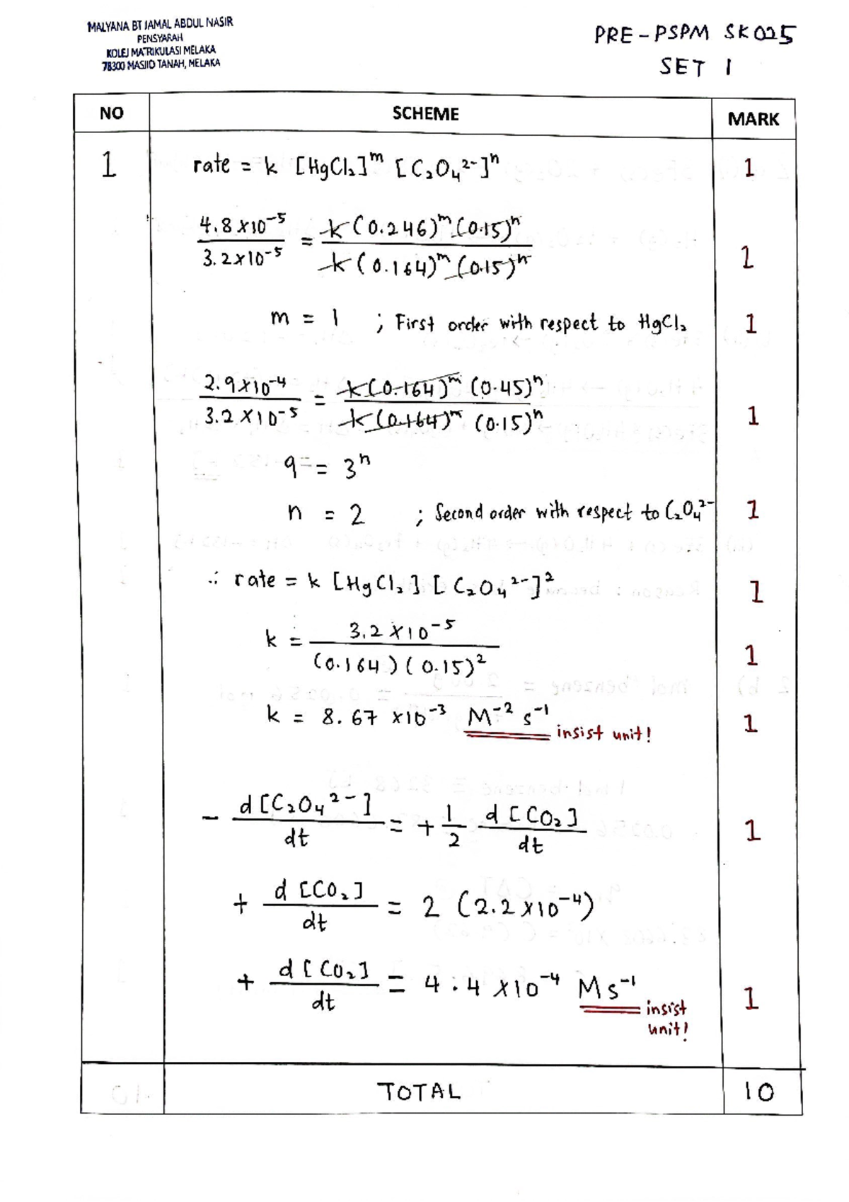 SET 1 - PRE PSPM SK025 Marking Scheme and Solutions for Chemistry Exam ...