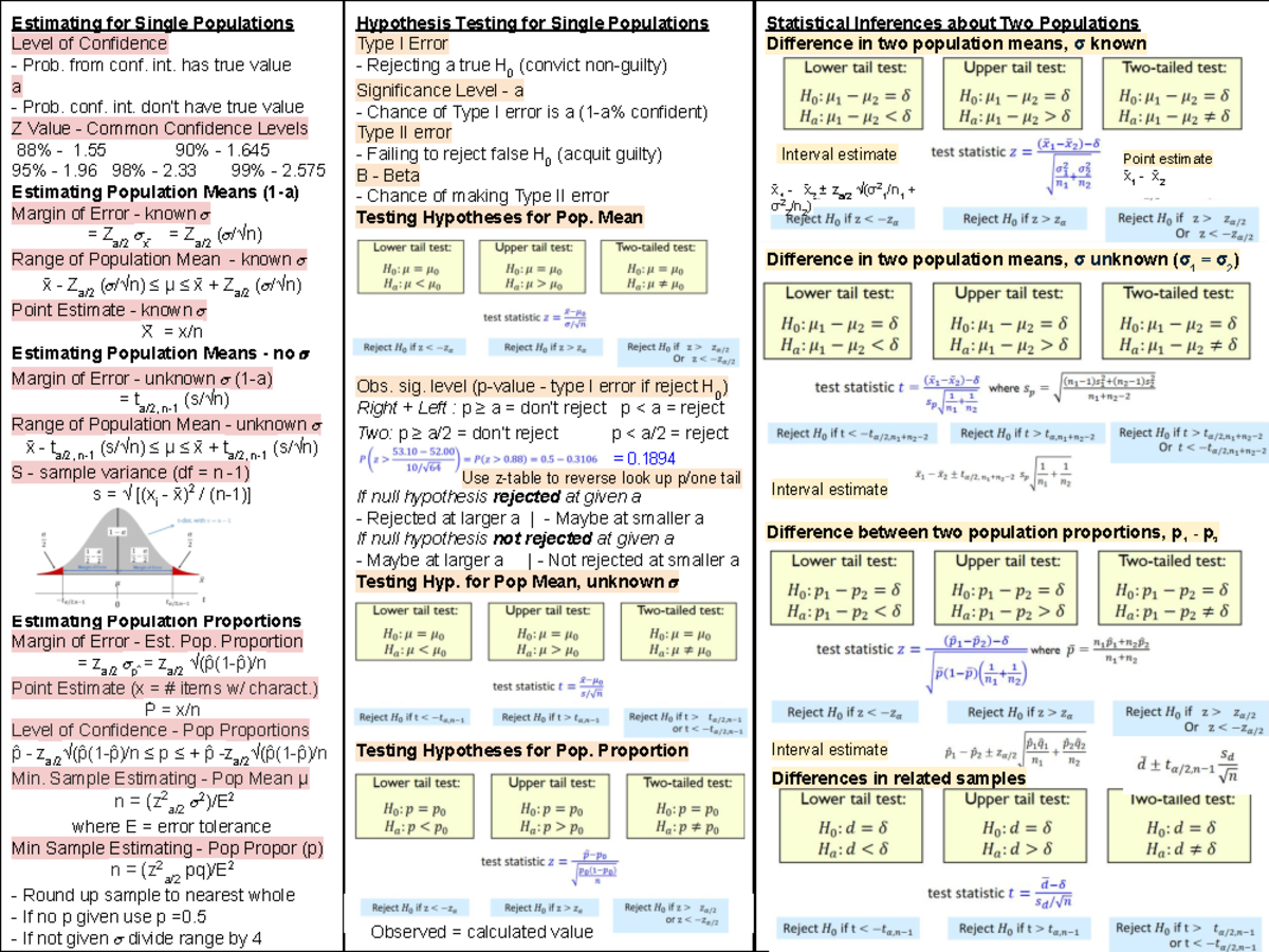 BU255 Final Cheat Sheet 1 - Estimating for Single Populations Level of ...