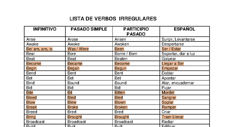 Regular and Irregular Verbs List for Spanish Language Study - Studocu