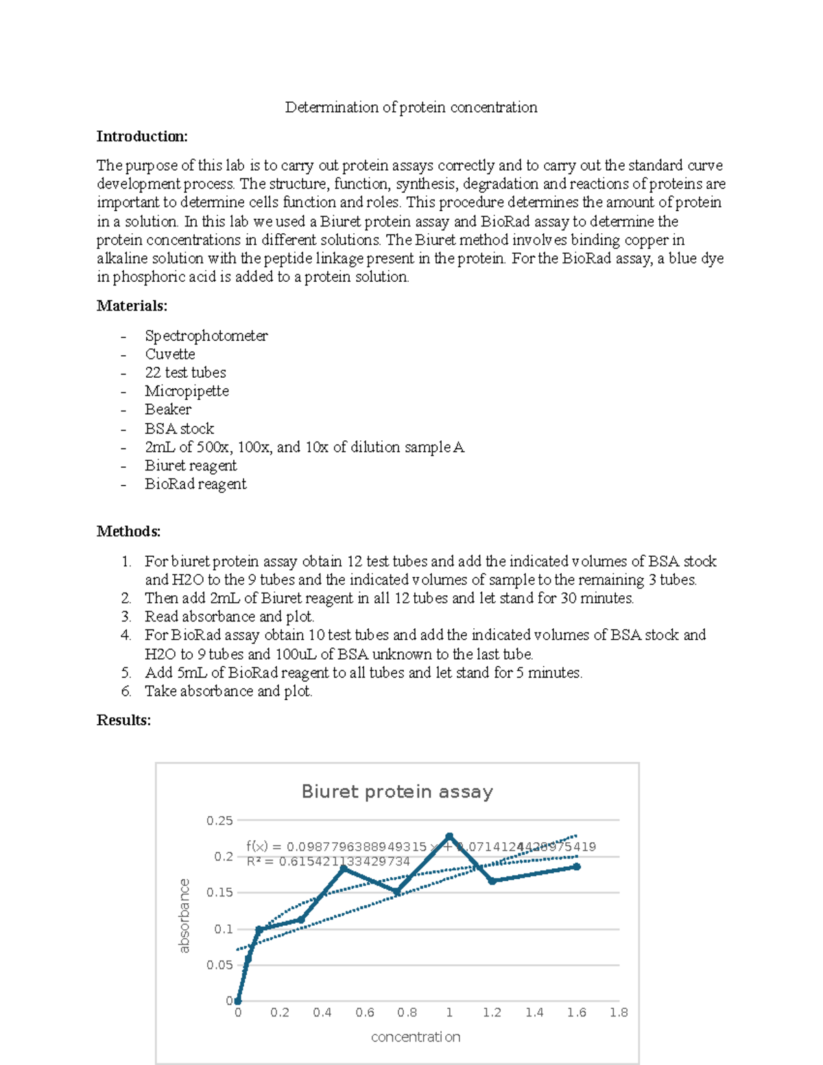 BIOL 3120 LAB 3 - Protein Concentration Assay Methods and Results - Studocu