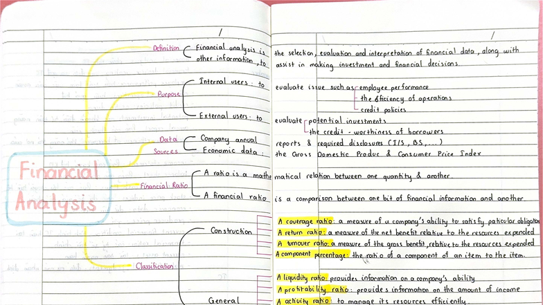 Financial Analysis Mindmap: Key Concepts & Ratios (CRABIT) - Studocu
