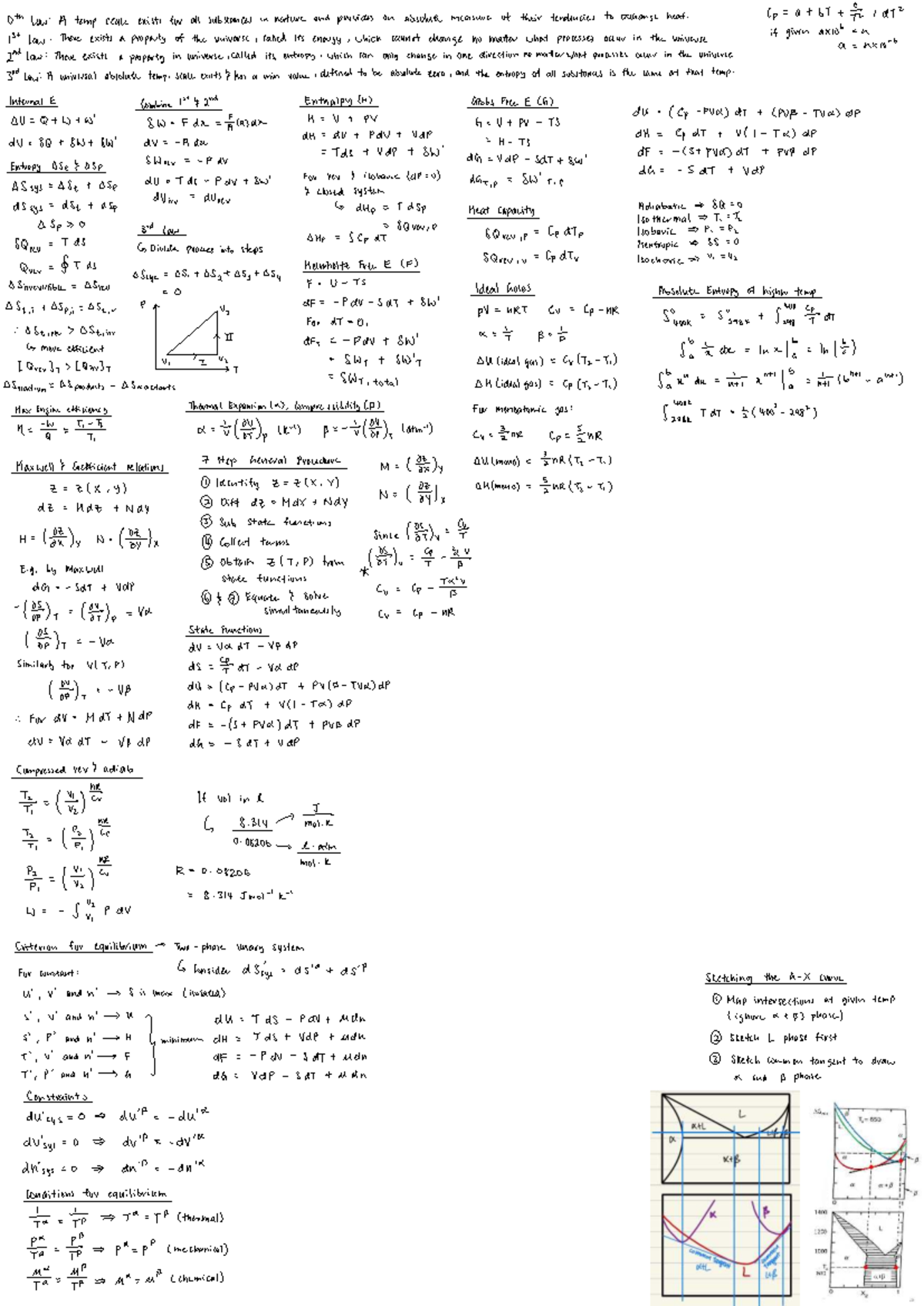 MLE2102 Cheat Sheet: Laws of Thermodynamics and Key Concepts - Studocu